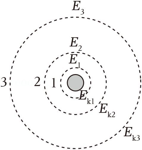 玻尔原子理论描述的氢原子的电子轨道示意图如图所示，-高途